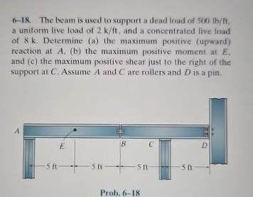 Solved 6-18. ﻿The beam is used to support a dead load of | Chegg.com