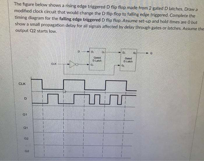 Solved The figure below shows a rising edge triggered D flip | Chegg.com