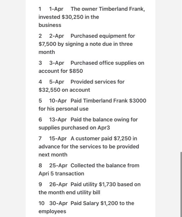 1 1-Apr The owner Timberland Frank, invested $30,250 | Chegg.com