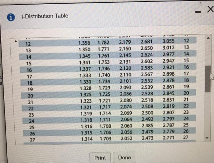 Solved Find the critical value(s) and rejection region(s) | Chegg.com