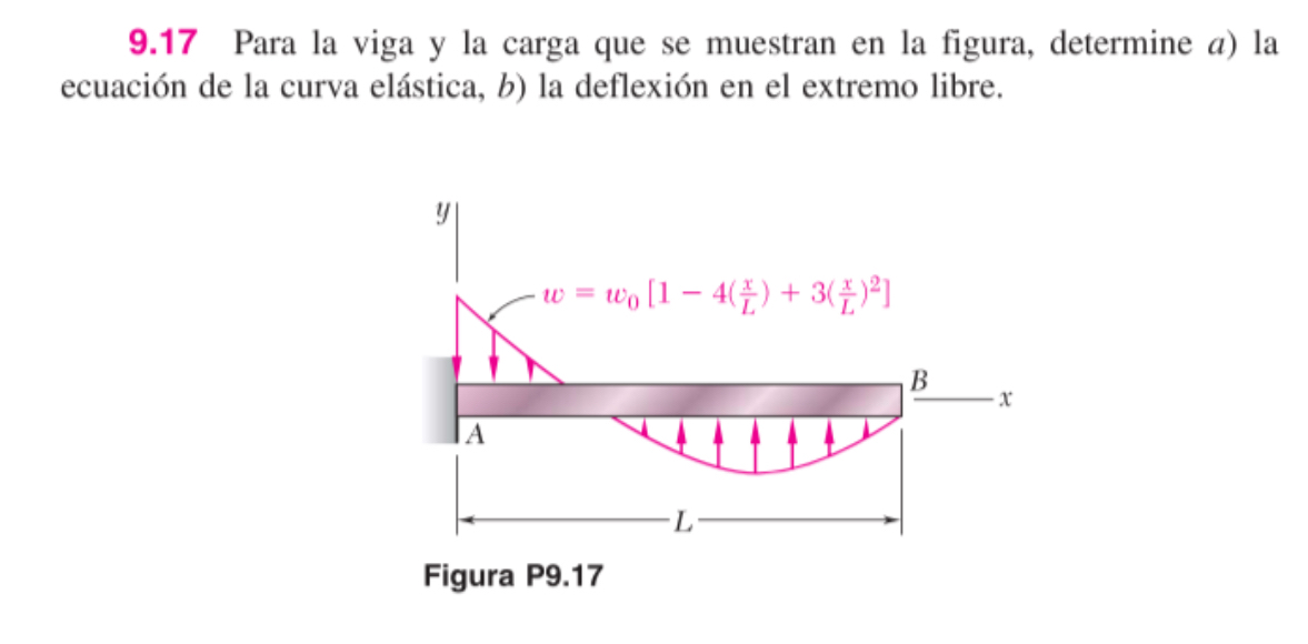 Solved 9.17 ﻿Para la viga y la carga que se muestran en la | Chegg.com