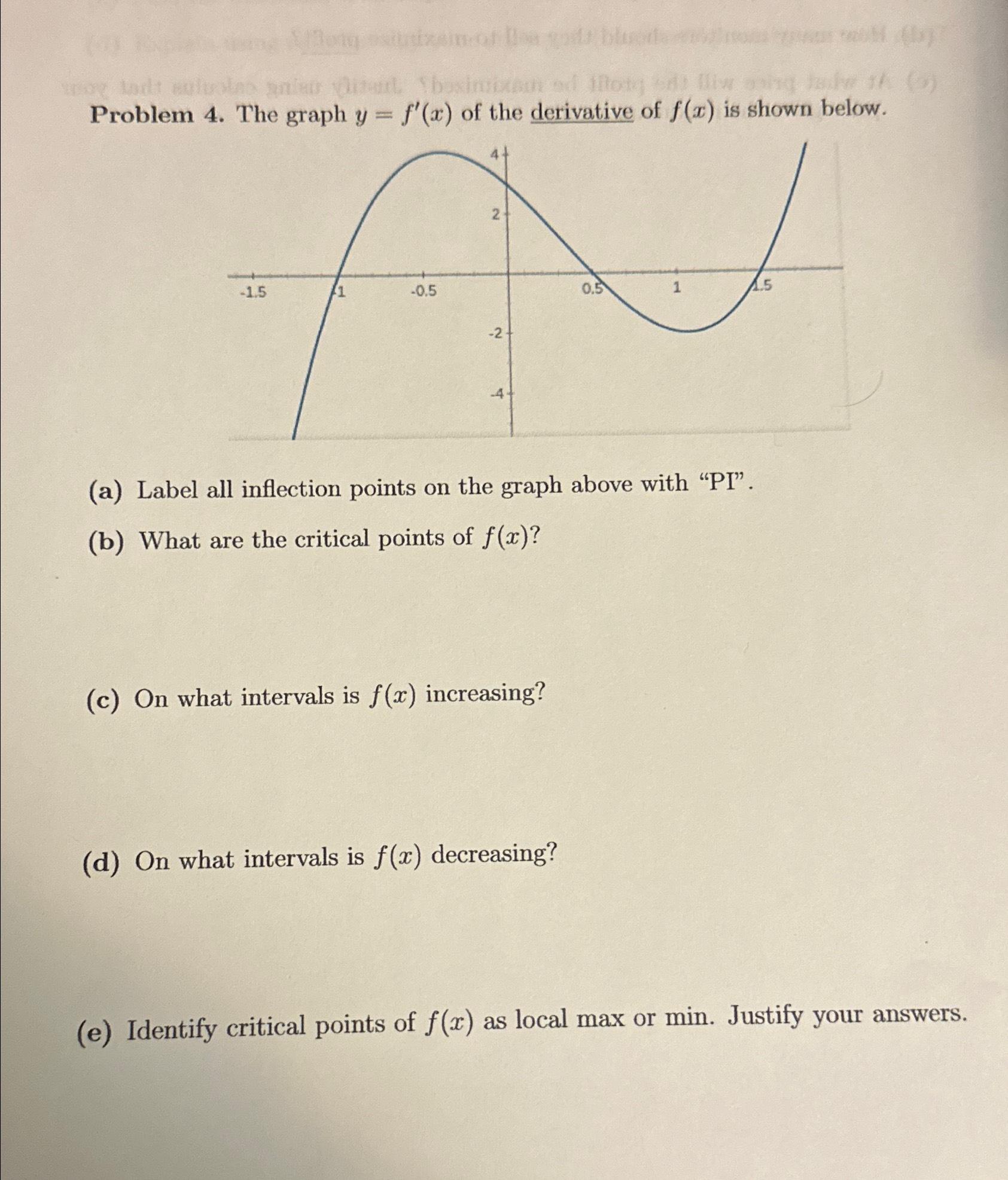 Solved Problem 4. ﻿The graph y=f'(x) ﻿of the derivative of | Chegg.com