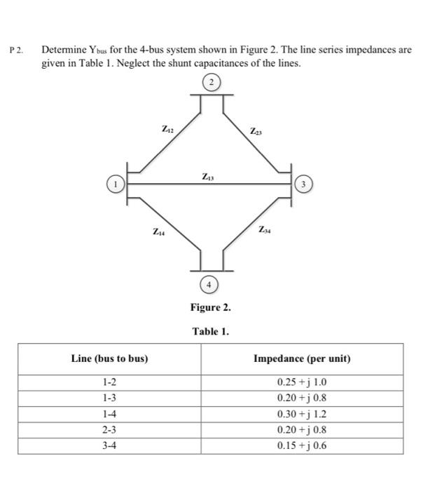 Solved P 2. Determine Ybus for the 4-bus system shown in | Chegg.com