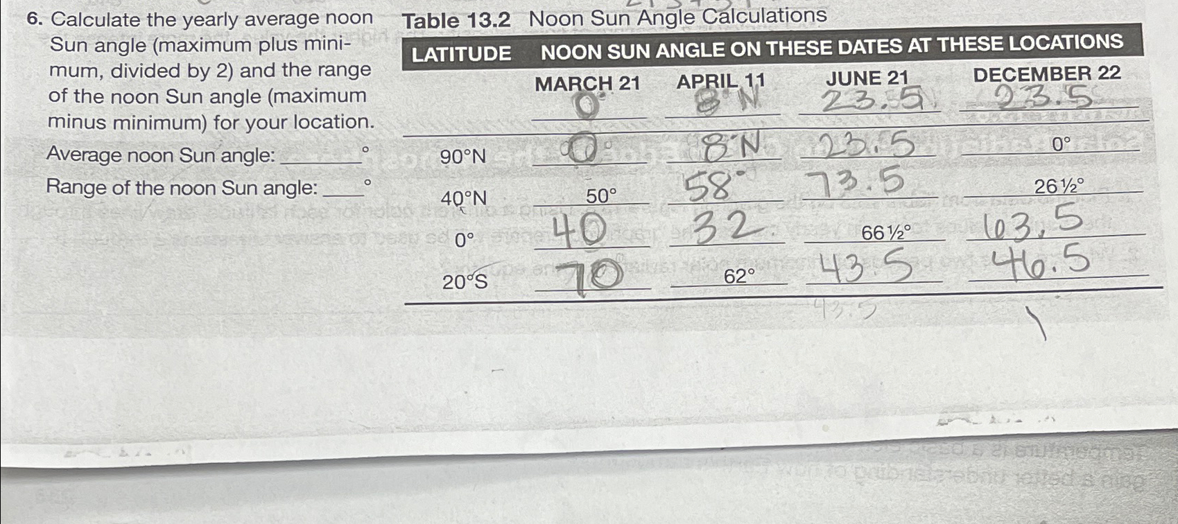 Solved Calculate the yearly average noon Sun angle (maximum | Chegg.com