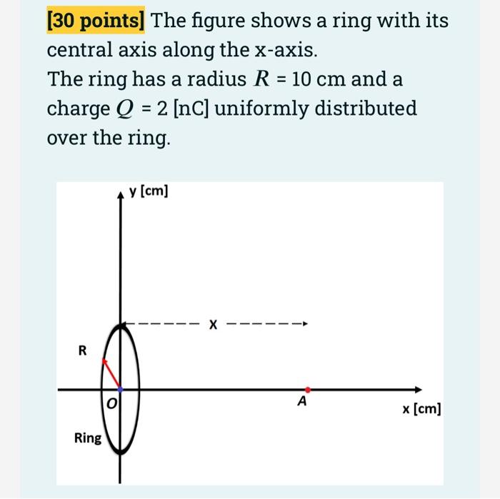 Solved (30 points] The figure shows a ring with its central | Chegg.com