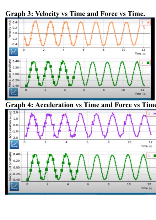 Solved Data Graph 1: Position vs Time. Graph 2: Position vs | Chegg.com