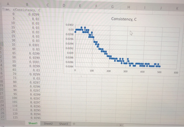 Problem 1 (40) In a paper mill, the consistency of a | Chegg.com