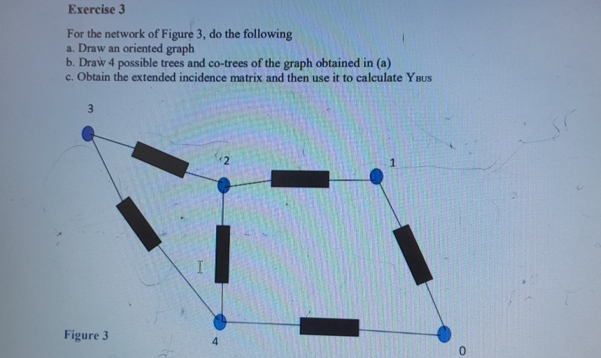 Solved Exercise 3For the network of Figure 3, ﻿do the | Chegg.com