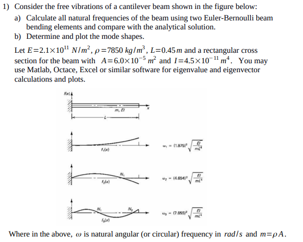 Solved Consider the free vibrations of a cantilever beam | Chegg.com