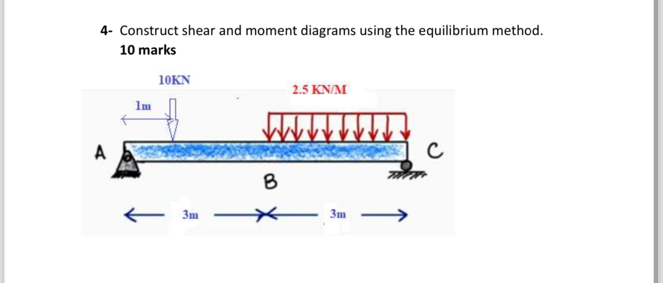 Solved Construct shear and moment diagrams using the | Chegg.com