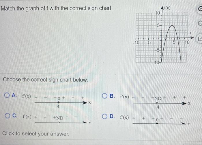 Solved Match the graph off with the correct sign chart. | Chegg.com