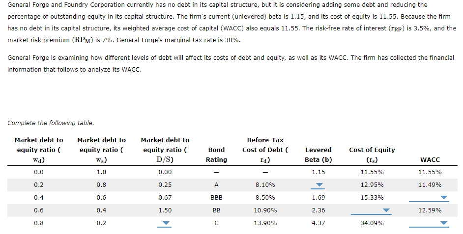 Solved General Forge and Foundry Corporation currently has | Chegg.com
