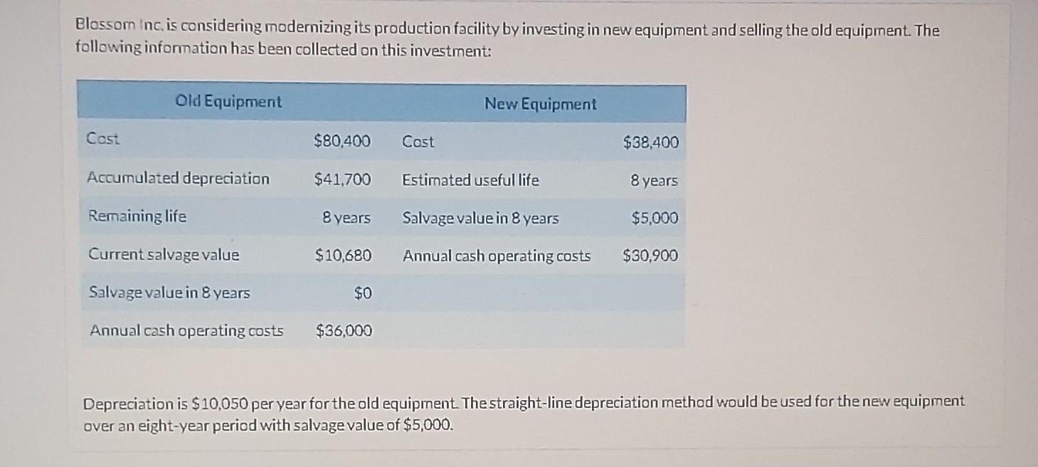 Solved Depreciation is $10,050 per year for the old | Chegg.com