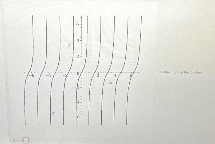 Solved f(x) = -6 y 6 4 2 2 X 4 shows the graph of the | Chegg.com