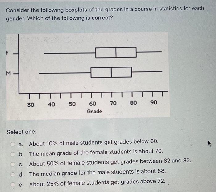 Solved Consider the following boxplots of the grades in a | Chegg.com Solved Consider the following boxplots of the grades in a | Chegg.com