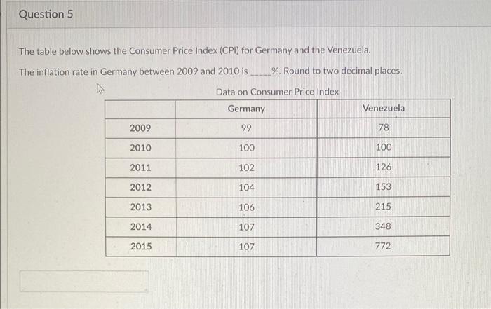 Solved The table below shows the Consumer Price Index (CPI) | Chegg.com