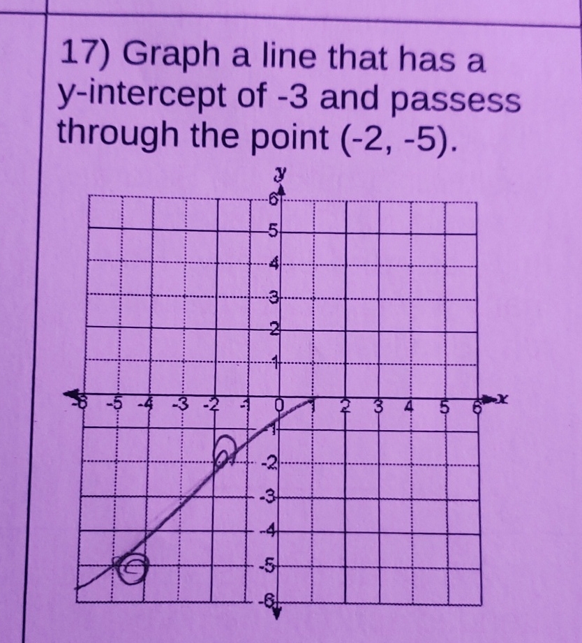Solved Graph a line that has a y-intercept of -3 ﻿and | Chegg.com