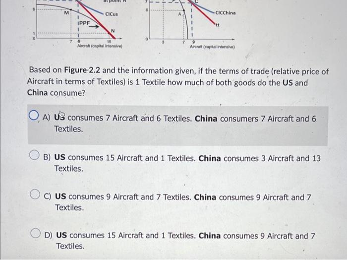 Solved Figure 2.1 represents the Autarky Equilibrium for | Chegg.com