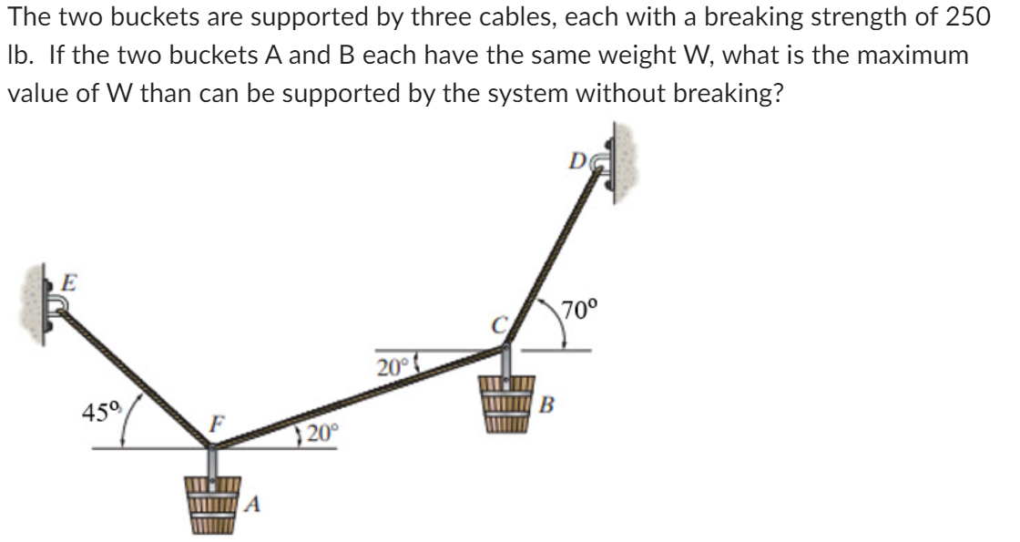 Solved The two buckets are supported by three cables, each | Chegg.com