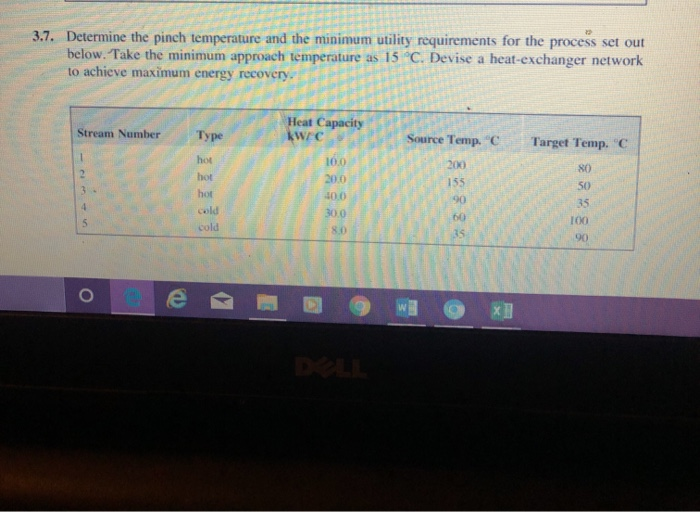 3.7. Determine the pinch temperature and the minimum | Chegg.com