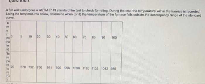Solved A fire wall undergoes a ASTM E119 standard fire test | Chegg.com