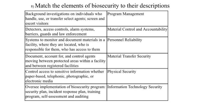 Solved 4) Procedures: a) tell "what to do", and define the | Chegg.com