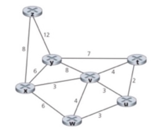 Solved P27. Consider the network shown in Problem P26. Using | Chegg.com