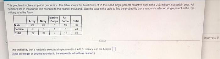 Solved This problem involves empirical probability. The | Chegg.com