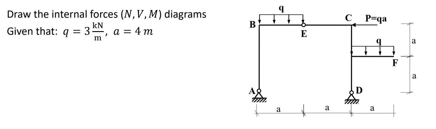 Solved Draw the internal forces (𝑁, Q, 𝑀) diagrams Given | Chegg.com
