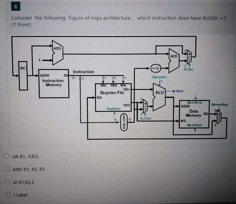 Solved 6 6 Consider the following Figure of mips | Chegg.com