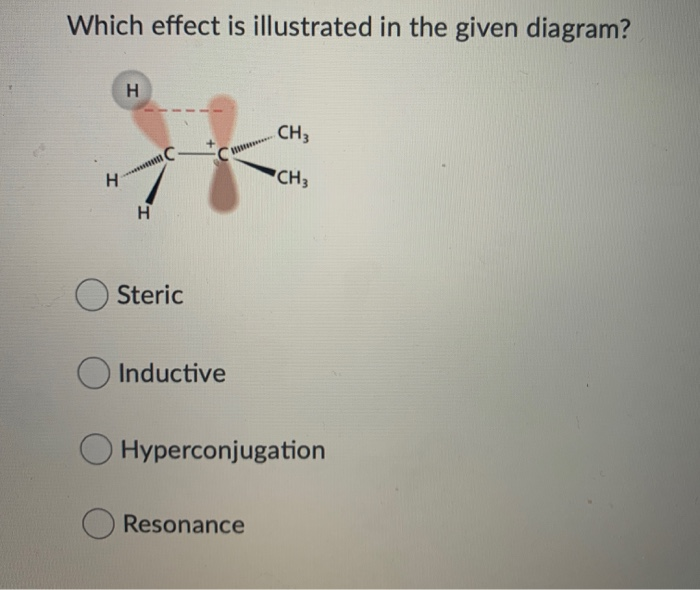 Solved Which effect is illustrated in the given diagram? CH3 | Chegg.com