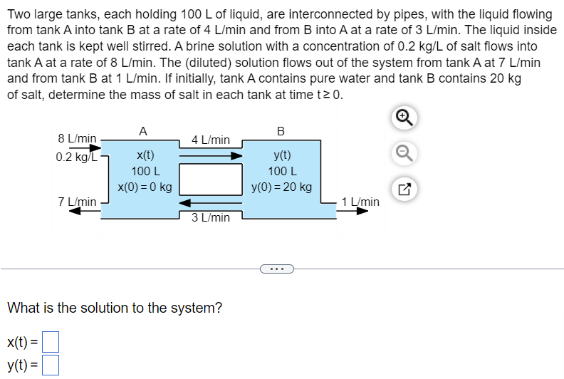 Solved Two large tanks, each holding 100L ﻿of liquid, are | Chegg.com