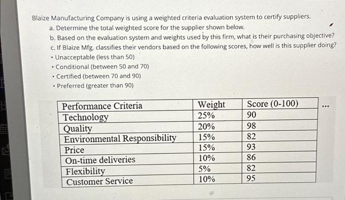 Solved Blaize Manufacturing Company is using a weighted | Chegg.com