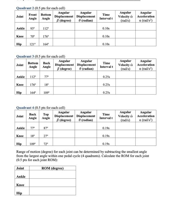 Solved KIN 158: Biomechanics Group Name: Angular Velocity (4 | Chegg.com