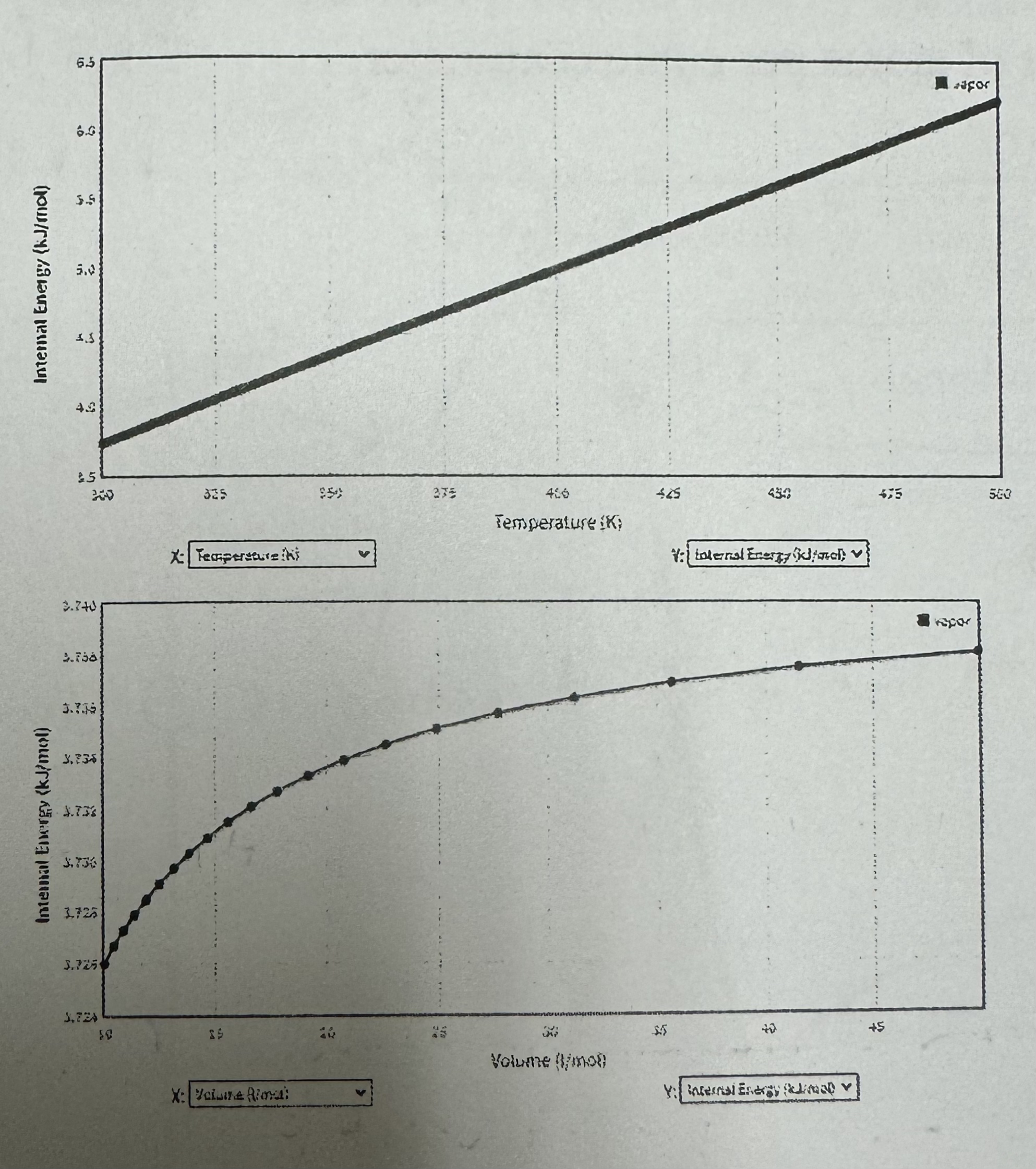 Solved Below are plots of U vs T and U vs V. ﻿Use the plots | Chegg.com