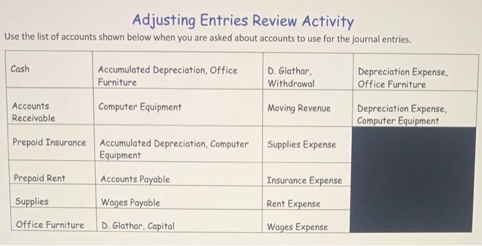 Solved Adjusting Entries Review Activity Use the list of | Chegg.com