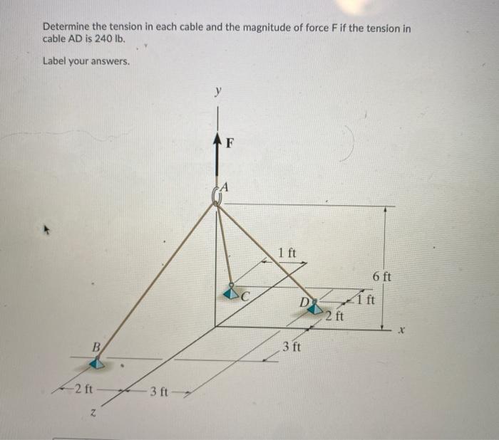 Solved Determine the tension in each cable and the magnitude | Chegg.com