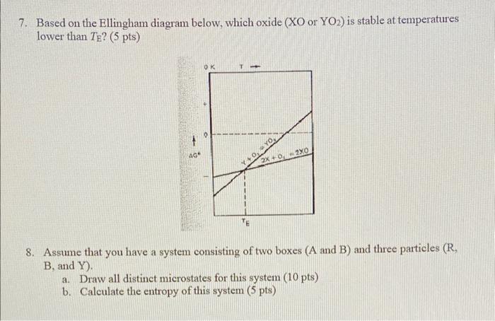 7. Based on the Ellingham diagram below, which oxide | Chegg.com