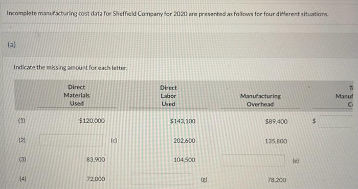 Solved Incomplete manufacturing cost data for Sheffield | Chegg.com