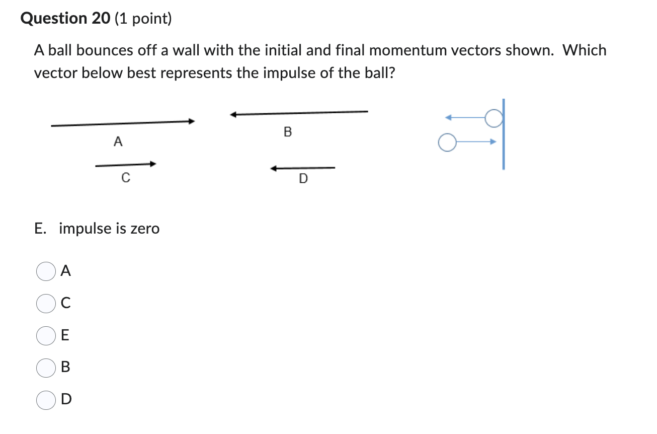 Solved A ball bounces off a wall with the initial and final | Chegg.com