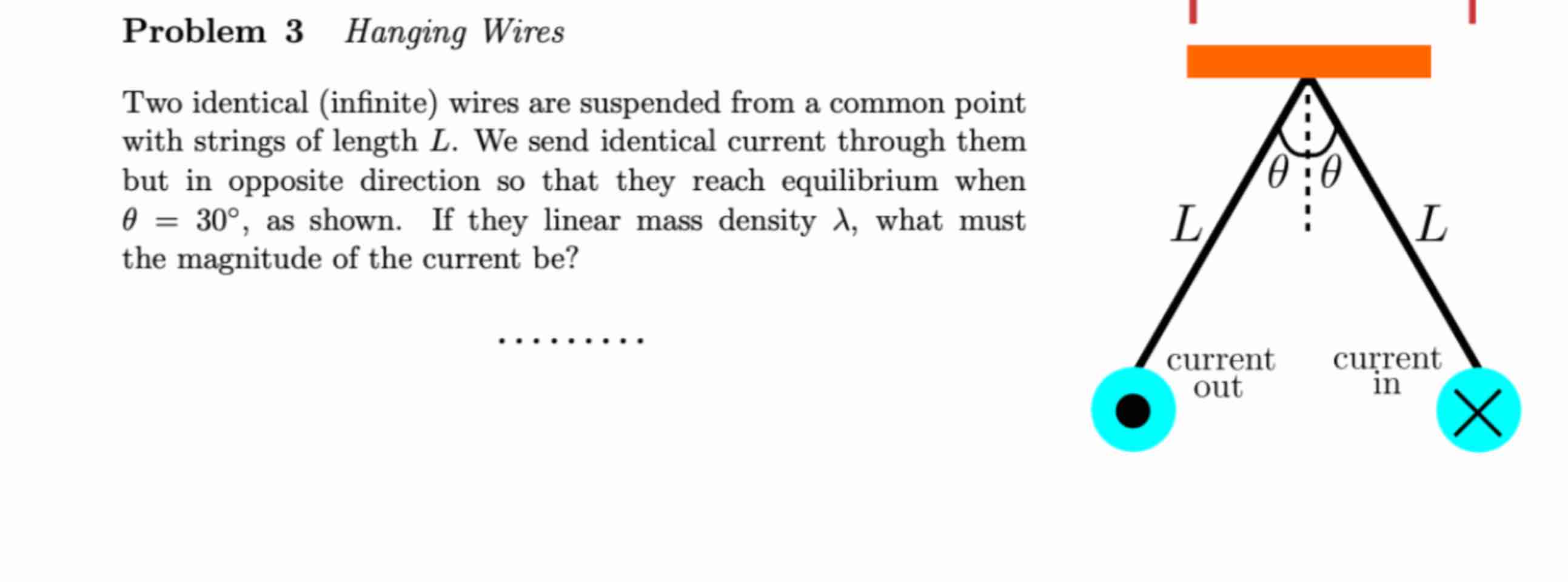 Problem 3 ﻿Hanging Wires Two identical (infinite) | Chegg.com