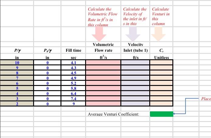 Lab 7 - Venturi: For the data previded below, | Chegg.com