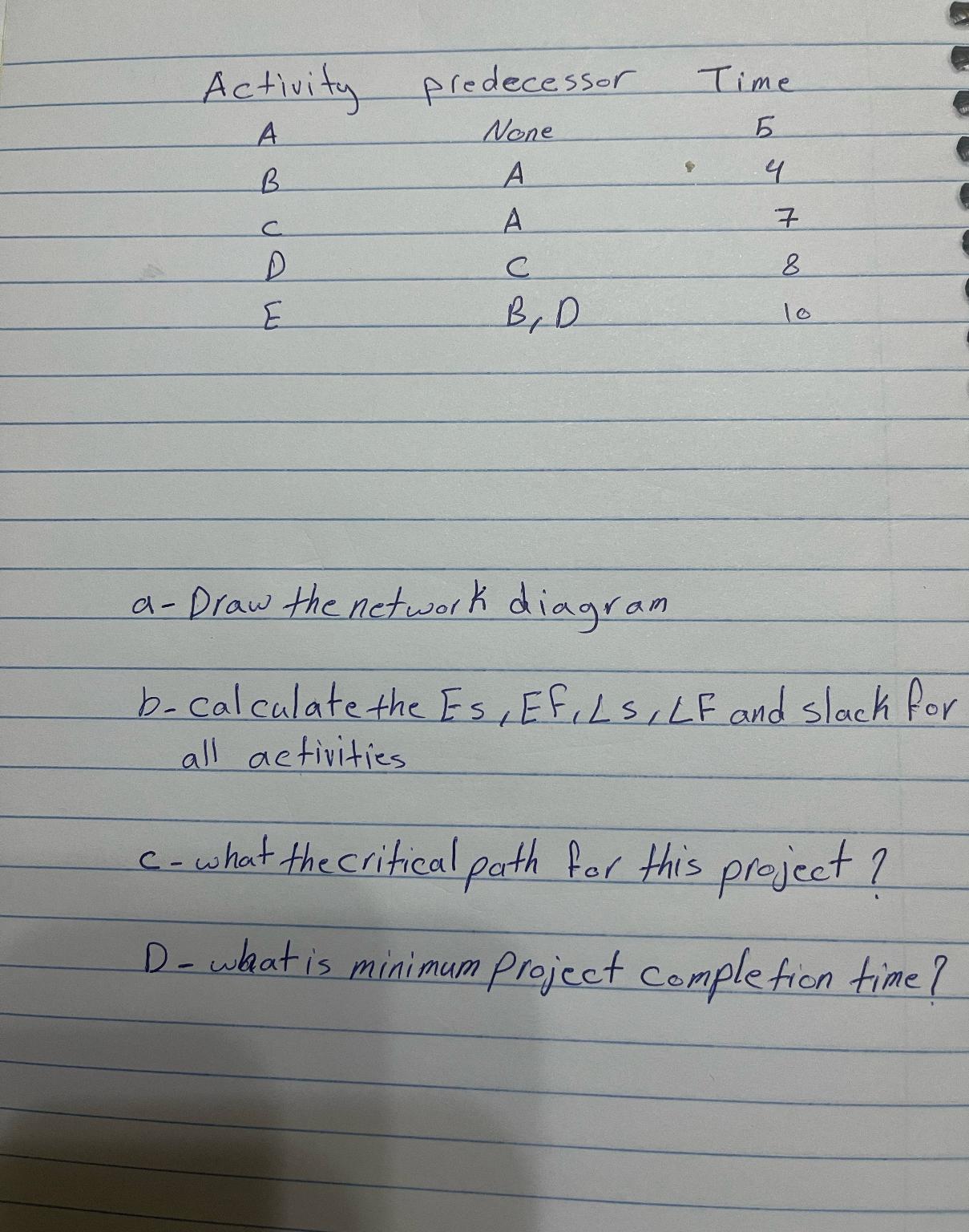 Solved Activity predecessor | Chegg.com