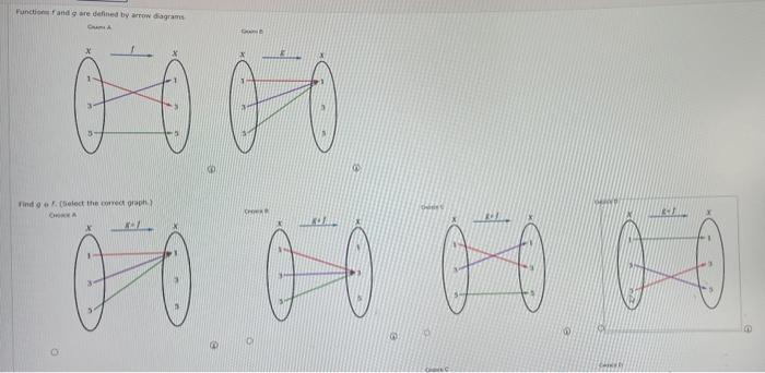 Solved Function- f attal ig are thenitied by airrow diagrams | Chegg.com