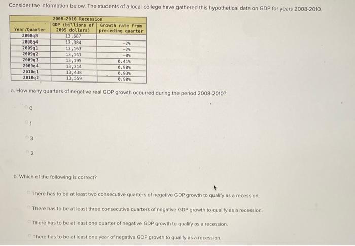 Solved a. How many quarters of negative real GDP growth | Chegg.com