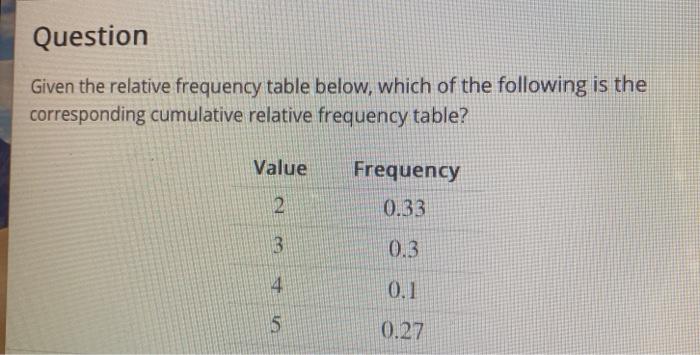 Solved Question Given the relative frequency table below, | Chegg.com