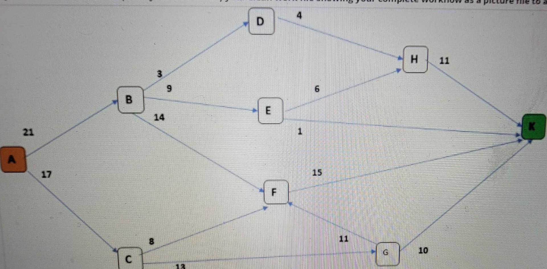 Solved solve the problem using ford fulkerson method and | Chegg.com
