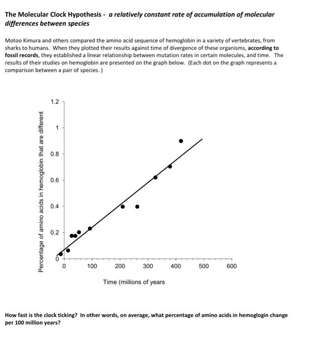 Solved The Molecular Clock Hypothesis - a relatively | Chegg.com