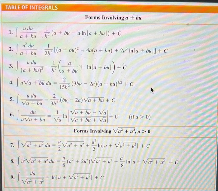 Solved Use the Table of Integrals to find the integral | Chegg.com