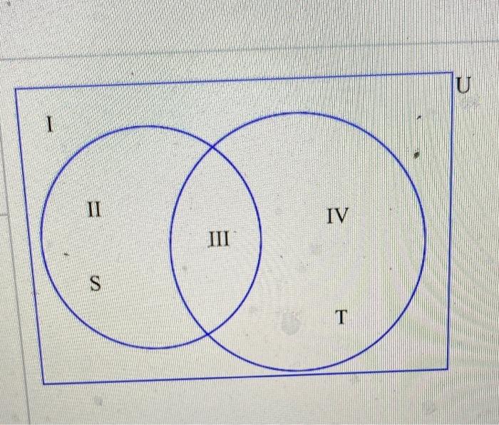 Solved Let S and T be subsets of the universal set U. Draw | Chegg.com